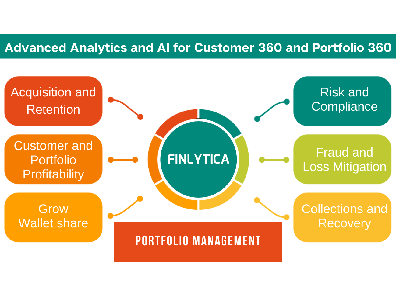 Banking Analytics | Finlytica.ai | PKSI